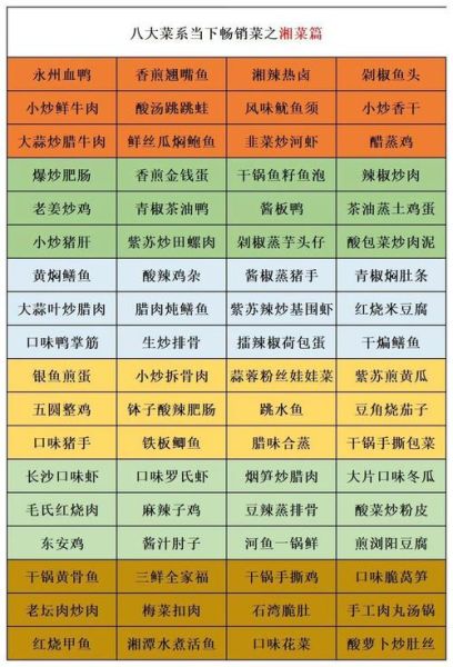 家庭小炒500款菜单_怎么做简单又下饭-第1张图片-山城妙识