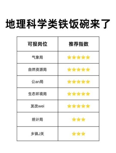 地理科学学什么_地理科学就业前景如何-第1张图片-山城妙识