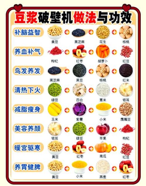 五谷杂粮豆浆的做法_五谷杂粮豆浆的配料-第3张图片-山城妙识