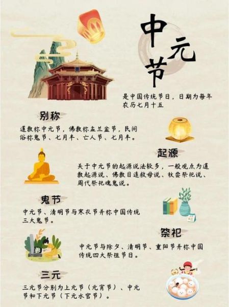 中元节是什么节日_中元节由来介绍-第1张图片-山城妙识