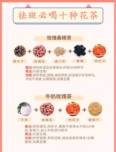 茶花粉可以祛斑吗_茶花粉祛斑效果怎么样-第2张图片-山城妙识