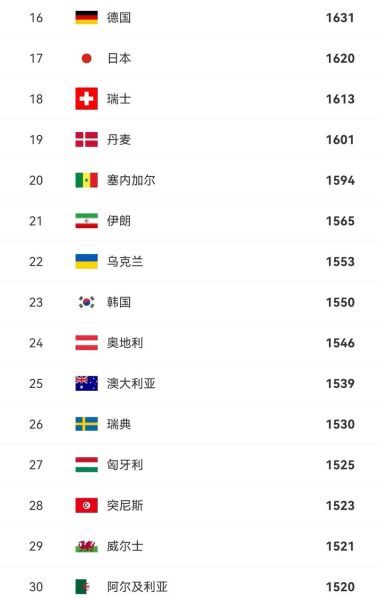 葡萄牙足球世界排名_最新排名是多少-第3张图片-山城妙识