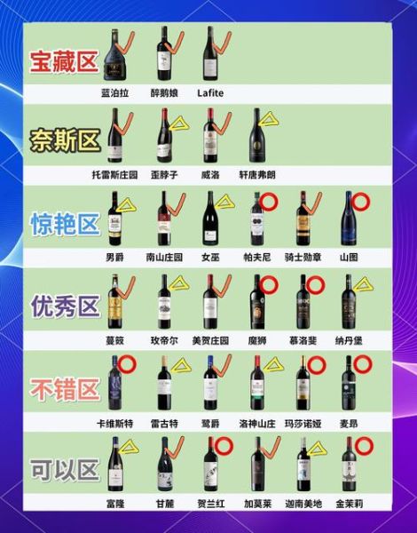 买红酒看什么参数_如何挑选红酒-第3张图片-山城妙识