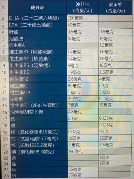 孕妇营养品有哪些_孕妇营养品怎么选-第1张图片-山城妙识 孕妇营养品有哪些_孕妇营养品怎么选-第1张图片-山城妙识