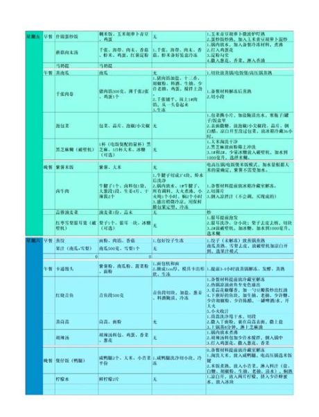 小学生营养餐食谱一周_如何搭配才科学-第1张图片-山城妙识 小学生营养餐食谱一周_如何搭配才科学-第1张图片-山城妙识