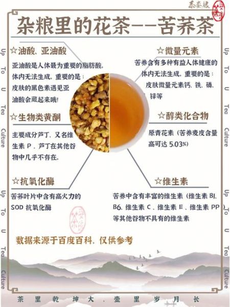 喝苦荞茶的功效与禁忌_哪些人不能喝-第2张图片-山城妙识