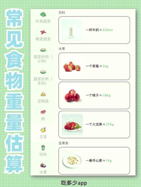 100克食物重量参照图怎么用_常见食材克数对照-第2张图片-山城妙识