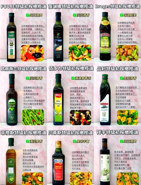 橄榄油减肥能吃吗_怎么吃才瘦-第1张图片-山城妙识