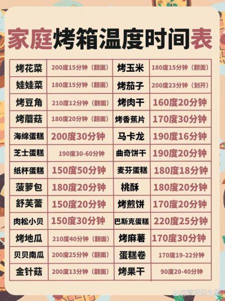 电烤箱食谱大全_新手入门常见问题-第1张图片-山城妙识