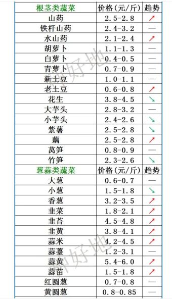 蔬菜批发价格哪里便宜_蔬菜交易网怎么找货源-第2张图片-山城妙识 蔬菜批发价格哪里便宜_蔬菜交易网怎么找货源-第2张图片-山城妙识