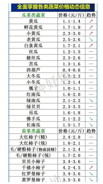 蔬菜批发价格哪里便宜_蔬菜交易网怎么找货源-第1张图片-山城妙识 蔬菜批发价格哪里便宜_蔬菜交易网怎么找货源-第1张图片-山城妙识