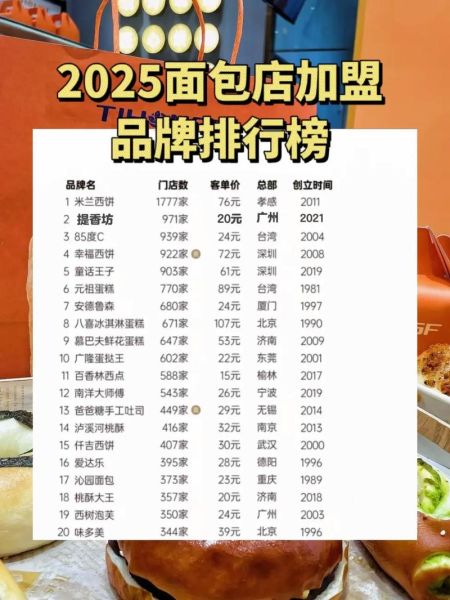 面包加盟排行榜_哪个品牌值得投资-第3张图片-山城妙识