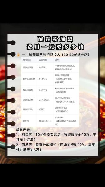 加盟酸辣粉店需要多少钱_酸辣粉店加盟哪家好-第1张图片-山城妙识