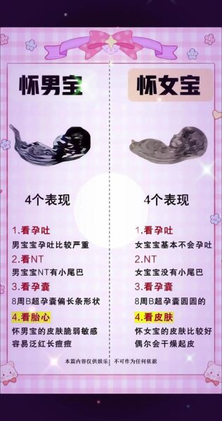 男孩女孩着床后区别_着床后怀男宝女宝症状对比-第2张图片-山城妙识