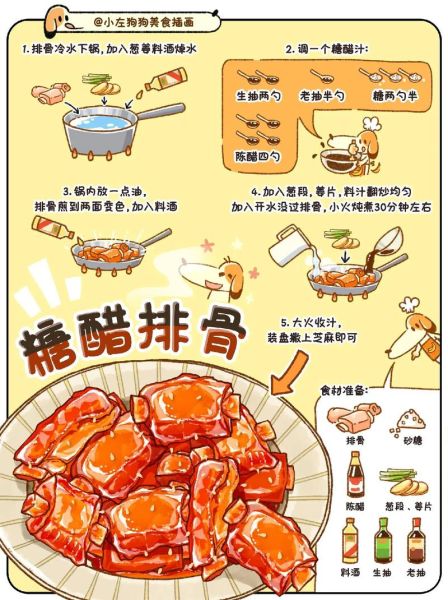 糖醋排骨怎么做_糖醋排骨的正宗做法步骤-第2张图片-山城妙识 糖醋排骨怎么做_糖醋排骨的正宗做法步骤-第2张图片-山城妙识