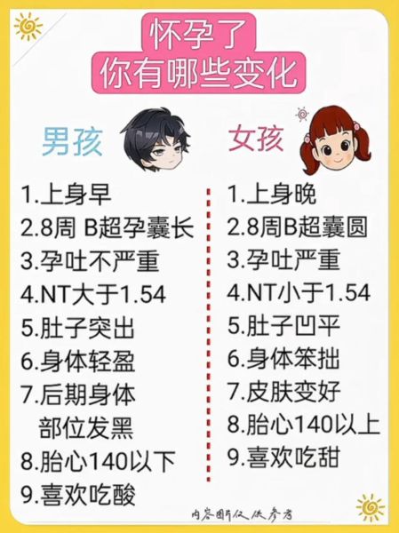 男孩女孩着床后区别_着床后怀男宝女宝症状对比-第3张图片-山城妙识