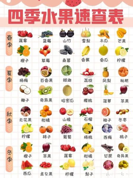 1000种水果名字大全_哪些水果名字最冷门-第1张图片-山城妙识 1000种水果名字大全_哪些水果名字最冷门-第1张图片-山城妙识