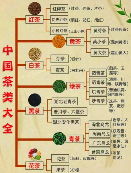 中国茶叶种类有哪些_不同茶类怎么区分-第1张图片-山城妙识 中国茶叶种类有哪些_不同茶类怎么区分-第1张图片-山城妙识