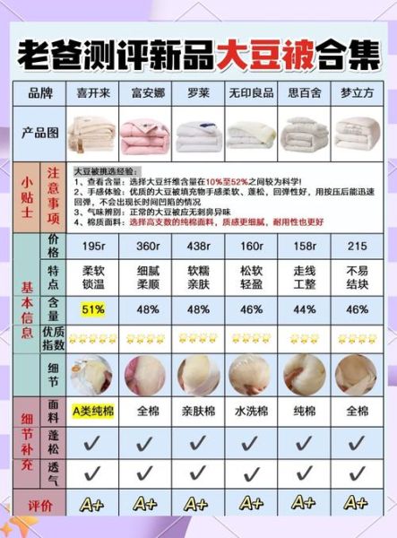 大豆纤维被怎么选_大豆纤维被优缺点-第1张图片-山城妙识