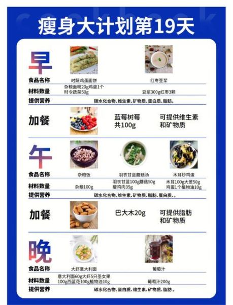 减肥食谱大全21天_如何坚持不反弹-第2张图片-山城妙识 减肥食谱大全21天_如何坚持不反弹-第2张图片-山城妙识
