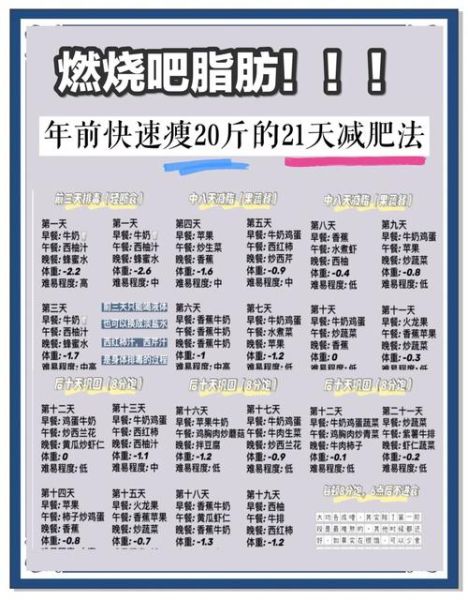 减肥食谱大全21天_如何坚持不反弹-第3张图片-山城妙识 减肥食谱大全21天_如何坚持不反弹-第3张图片-山城妙识