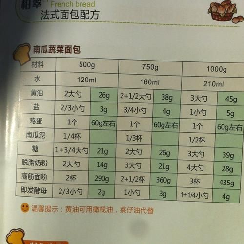 面包机怎样做蛋糕_面包机蛋糕配方窍门-第3张图片-山城妙识 面包机怎样做蛋糕_面包机蛋糕配方窍门-第3张图片-山城妙识