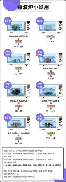 微波炉怎么用图解_微波炉使用步骤图解6-第2张图片-山城妙识 微波炉怎么用图解_微波炉使用步骤图解6-第2张图片-山城妙识