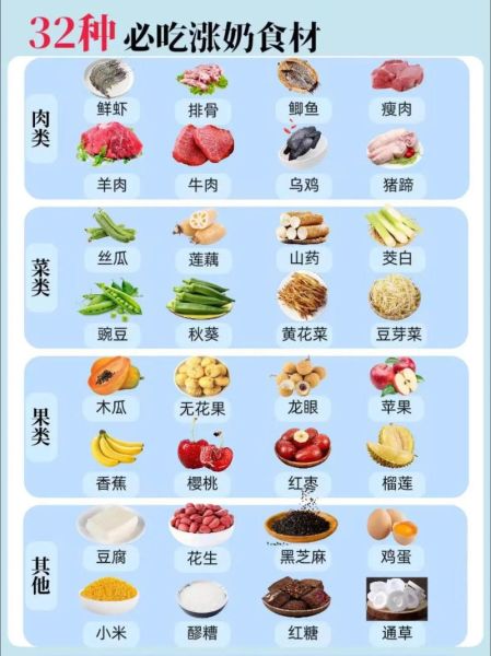 发奶的食物有哪些_哺乳期吃什么下奶快-第1张图片-山城妙识