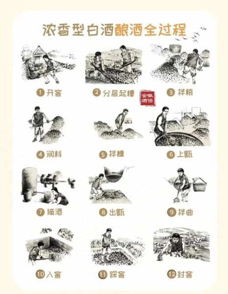 白酒怎么酿造_白酒制作工艺流程-第1张图片-山城妙识