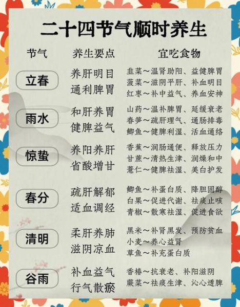 中医养生保健怎么做_四季调养秘诀-第1张图片-山城妙识 中医养生保健怎么做_四季调养秘诀-第1张图片-山城妙识