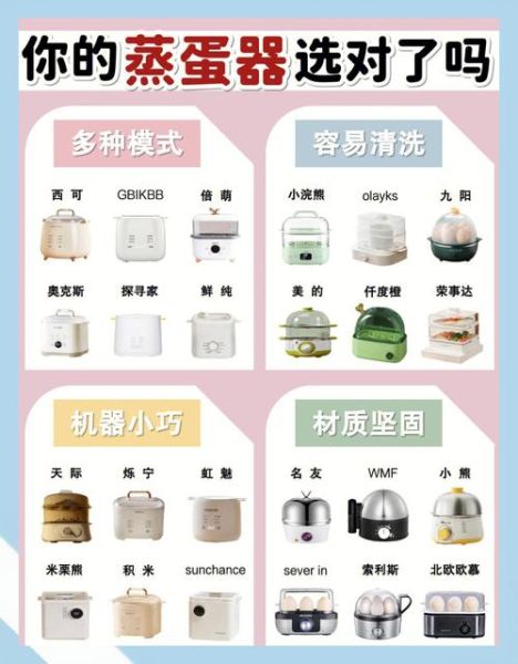 蒸蛋器多少钱一个_蒸蛋器价格区间-第1张图片-山城妙识