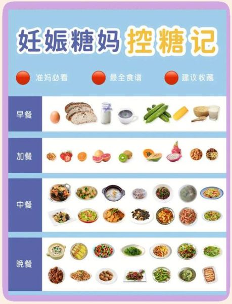 妊娠期糖尿病食谱及禁忌_哪些不能吃-第2张图片-山城妙识 妊娠期糖尿病食谱及禁忌_哪些不能吃-第2张图片-山城妙识