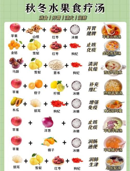 感冒吃什么水果好得快_哪些水果能缓解感冒症状-第3张图片-山城妙识