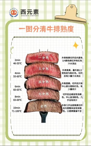 第一次吃牛排怎么点餐_牛排几分熟怎么选-第2张图片-山城妙识 第一次吃牛排怎么点餐_牛排几分熟怎么选-第2张图片-山城妙识