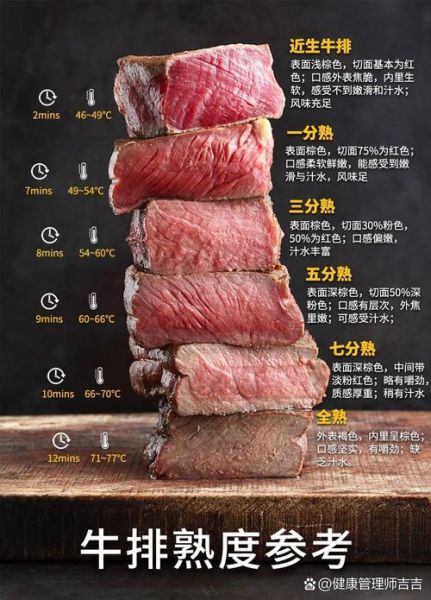 第一次吃牛排怎么点餐_牛排几分熟怎么选-第3张图片-山城妙识 第一次吃牛排怎么点餐_牛排几分熟怎么选-第3张图片-山城妙识