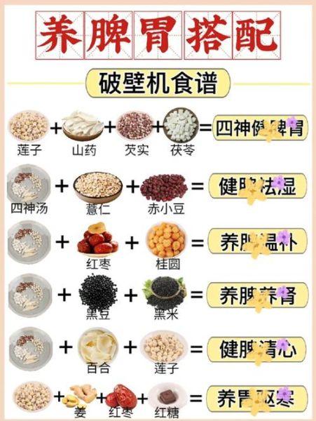 什么食物养胃又治胃病_胃病吃什么食物好得快-第1张图片-山城妙识 什么食物养胃又治胃病_胃病吃什么食物好得快-第1张图片-山城妙识