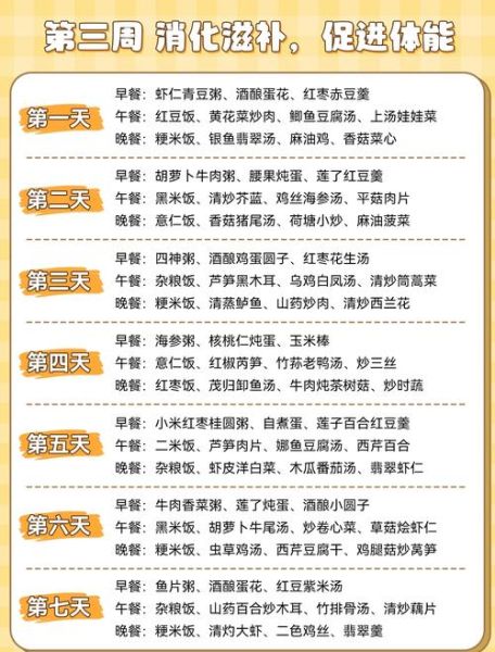 月子餐食谱大全及做法_产后第一周吃什么好-第2张图片-山城妙识 月子餐食谱大全及做法_产后第一周吃什么好-第2张图片-山城妙识