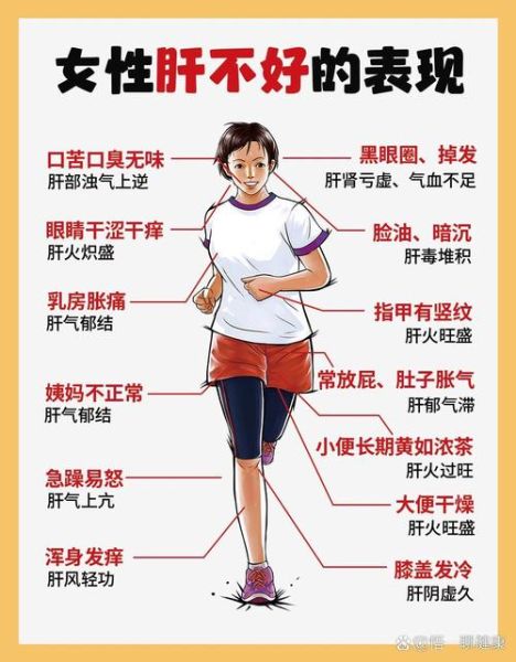 脂肪肝的症状有哪些表现_早期信号怎么识别-第1张图片-山城妙识