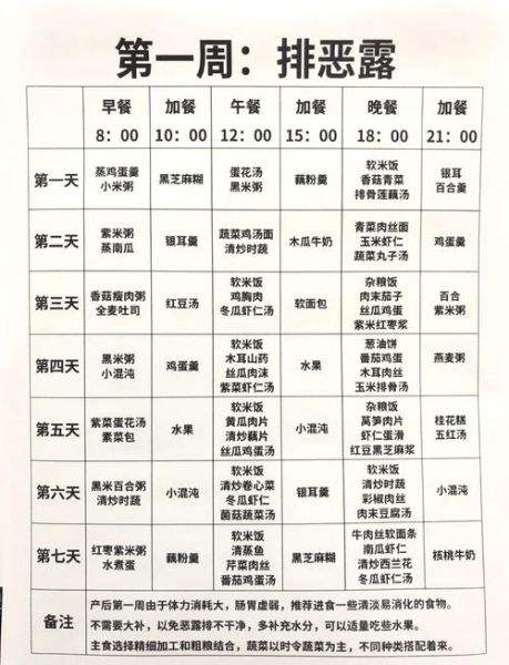 产妇月子餐第一周吃什么_第一周月子餐食谱大全-第2张图片-山城妙识