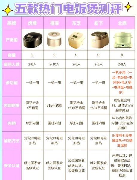 电饭锅哪个牌子好_电饭锅选购技巧-第1张图片-山城妙识 电饭锅哪个牌子好_电饭锅选购技巧-第1张图片-山城妙识