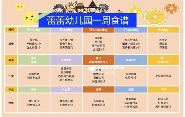 公立幼儿园一周食谱表图_如何科学搭配-第3张图片-山城妙识