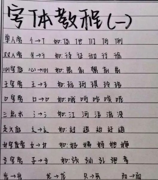 奶酪字体怎么练_奶酪字体适合小学生吗-第2张图片-山城妙识