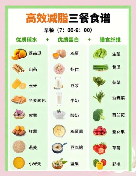 美容养颜瘦身食谱有哪些_如何科学搭配三餐-第3张图片-山城妙识