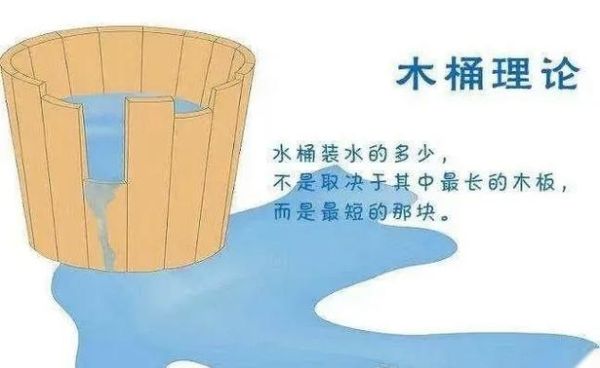 什么是木桶定律_如何应用木桶定律提升SEO-第3张图片-山城妙识 什么是木桶定律_如何应用木桶定律提升SEO-第3张图片-山城妙识