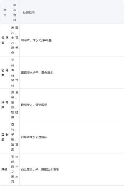 麻辣香锅需要什么食材_麻辣香锅食材清单-第3张图片-山城妙识 麻辣香锅需要什么食材_麻辣香锅食材清单-第3张图片-山城妙识