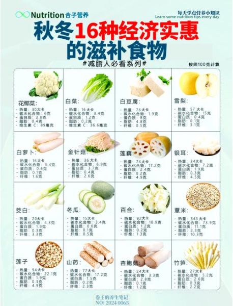 秋季养肺吃什么好_秋季如何养肺-第1张图片-山城妙识 秋季养肺吃什么好_秋季如何养肺-第1张图片-山城妙识