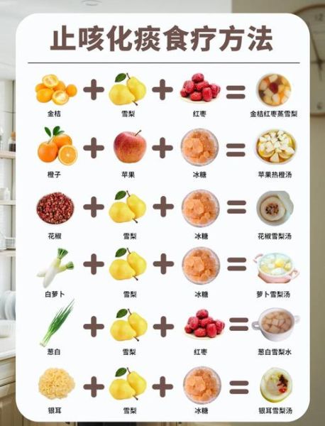 小儿咳嗽有痰食疗方法_哪些食物化痰止咳最快-第1张图片-山城妙识 小儿咳嗽有痰食疗方法_哪些食物化痰止咳最快-第1张图片-山城妙识