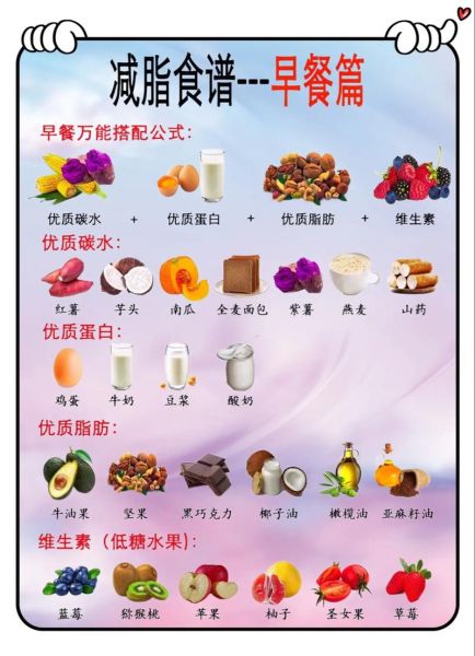 减肥期间饮食怎么搭配_一日三餐怎么吃-第3张图片-山城妙识 减肥期间饮食怎么搭配_一日三餐怎么吃-第3张图片-山城妙识