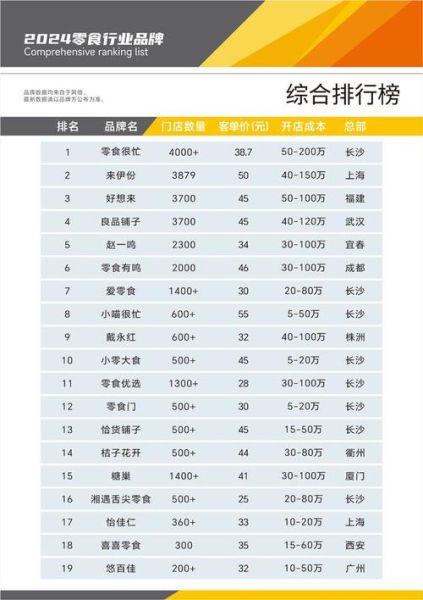 加盟费多少钱_加盟费一般包括哪些费用-第2张图片-山城妙识 加盟费多少钱_加盟费一般包括哪些费用-第2张图片-山城妙识