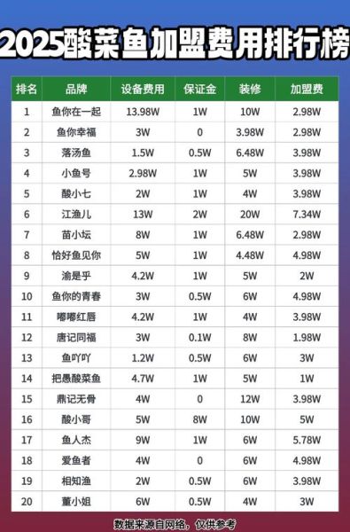 加盟费多少钱_加盟费一般包括哪些费用-第1张图片-山城妙识 加盟费多少钱_加盟费一般包括哪些费用-第1张图片-山城妙识